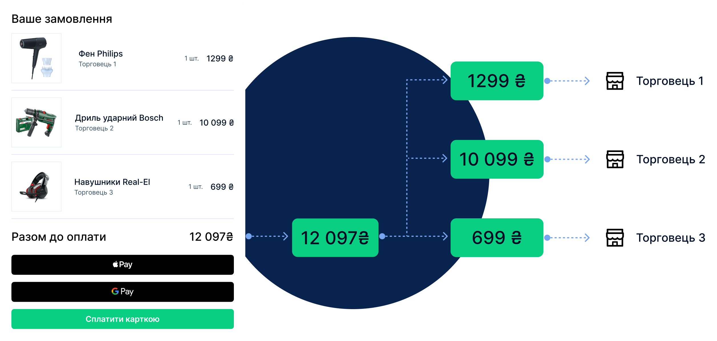 Connect Split Payments From Ipay Ua